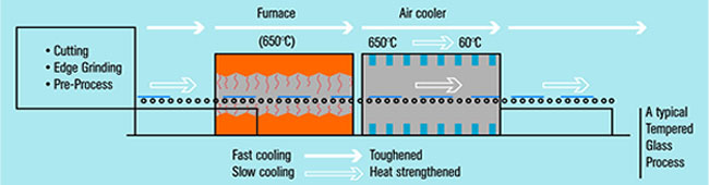 JAJOO ARCHITECHTURAL GLASS (P) LTD.